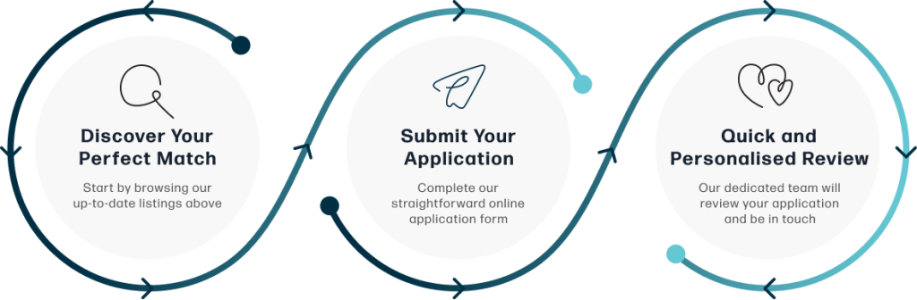 Rentals Perth - Loop Leasing